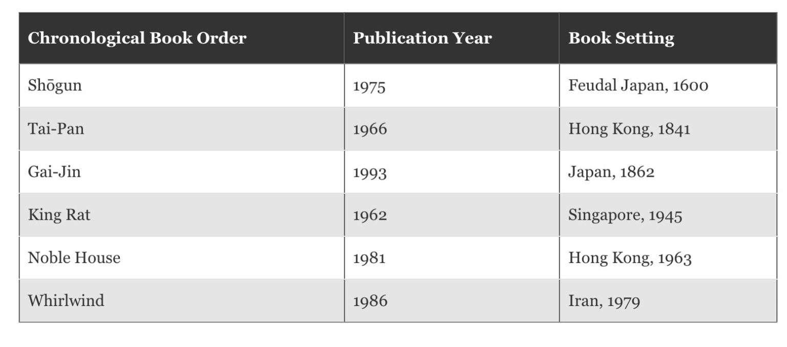 รีวิวซีรีส์ Shogun (Disney+) งานสร้างอ้างอิงประวัติศาสตร์ญี่ปุ่นสุดปราณีตจากตะวันตก – Playinone